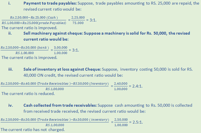 DK Goel Solutions Class 12 Accountancy Chapter 5 Accounting Ratios